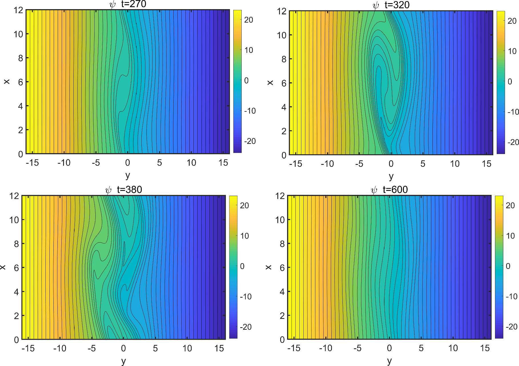 Nonlinear Evolution of the Kelvin–Helmholtz Instability in the Presence ...