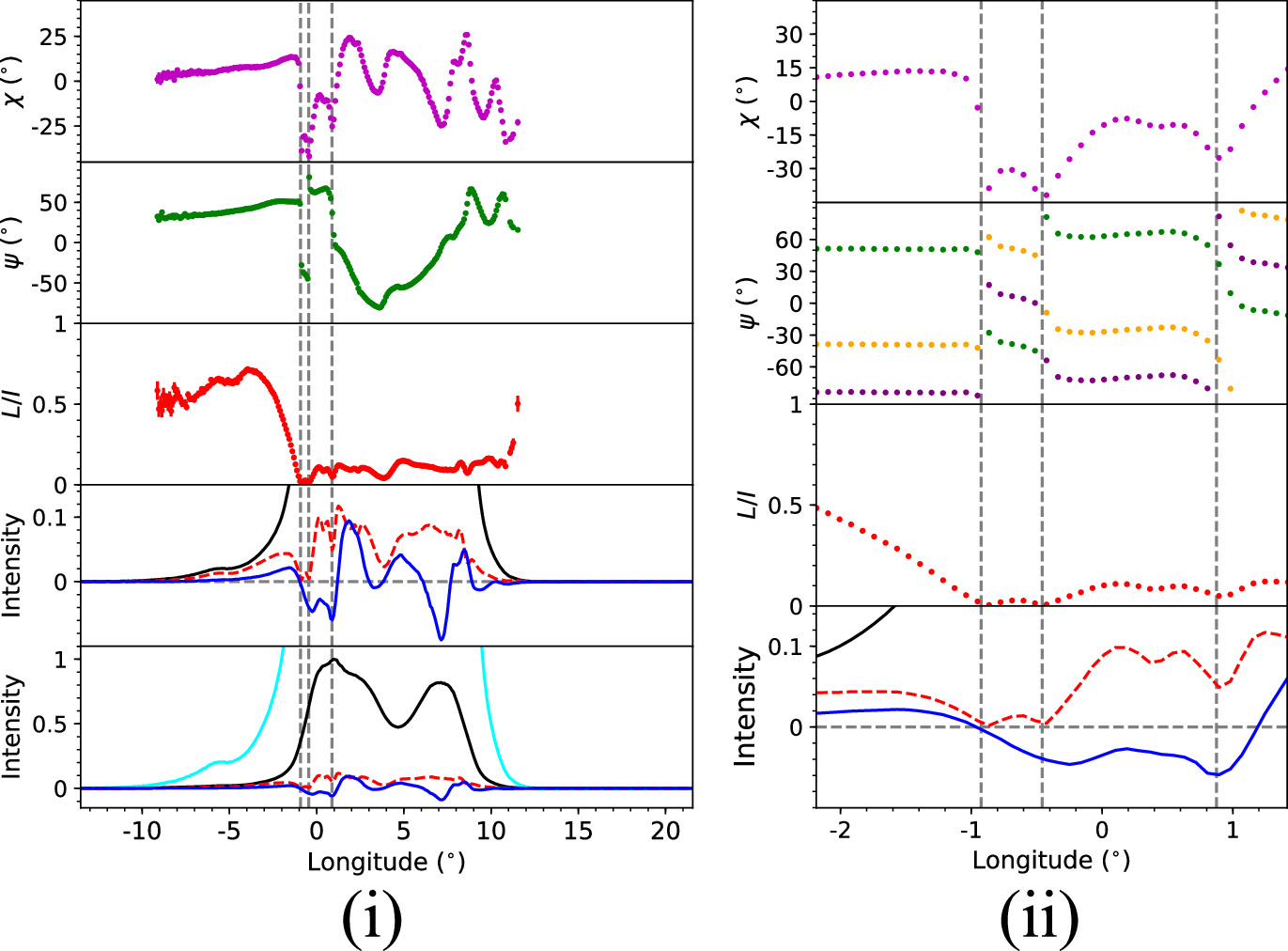 Rapid Rotation of Polarization Orientations in PSR B1919+21's Single Pulses: Implications on ...
