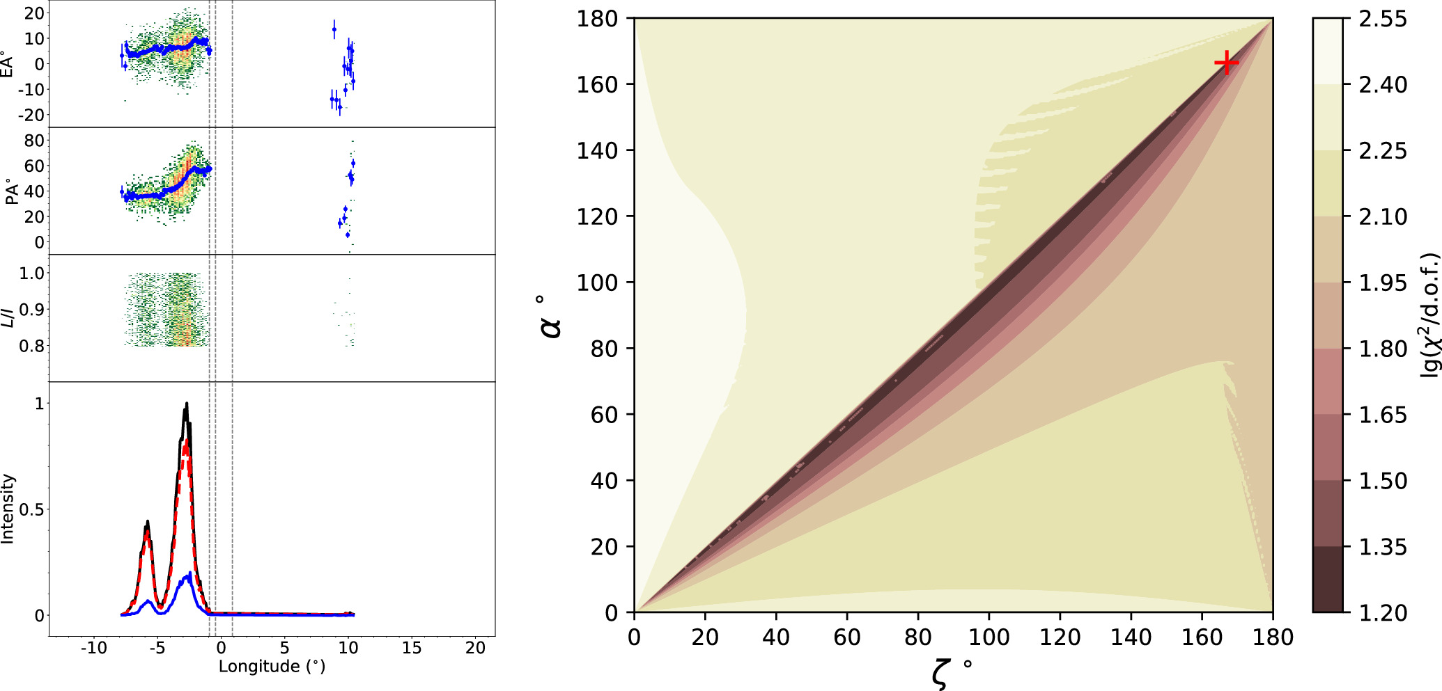Rapid Rotation of Polarization Orientations in PSR B1919+21's Single Pulses: Implications on ...