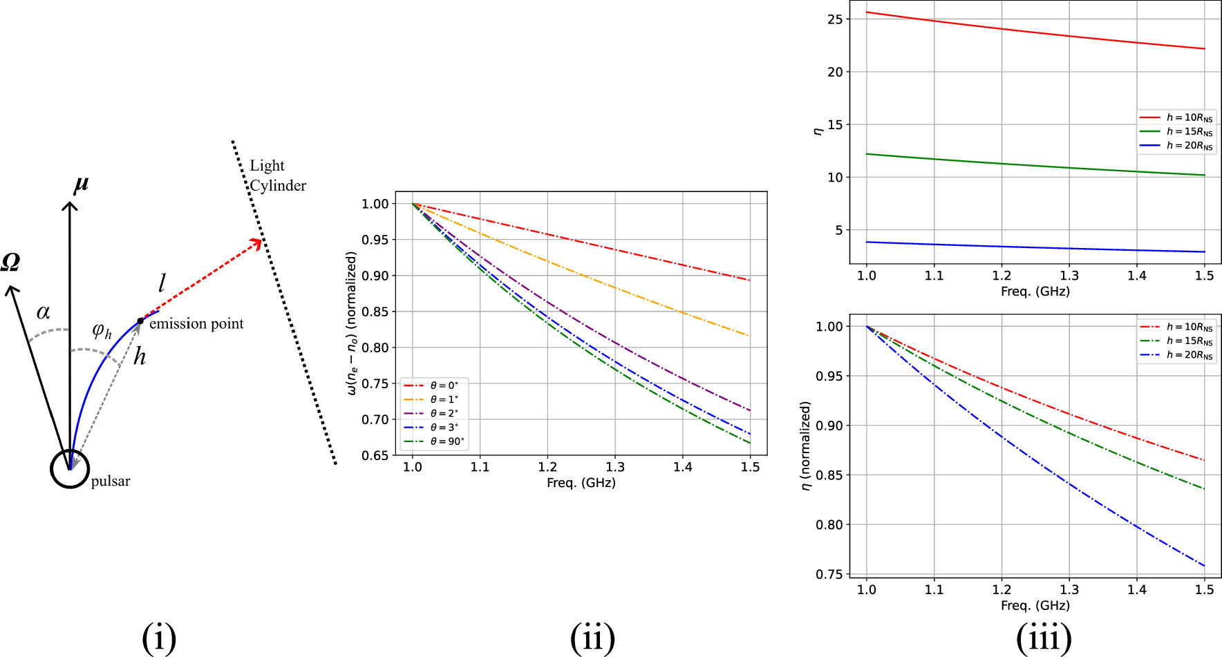 Rapid Rotation of Polarization Orientations in PSR B1919+21's Single Pulses: Implications on ...