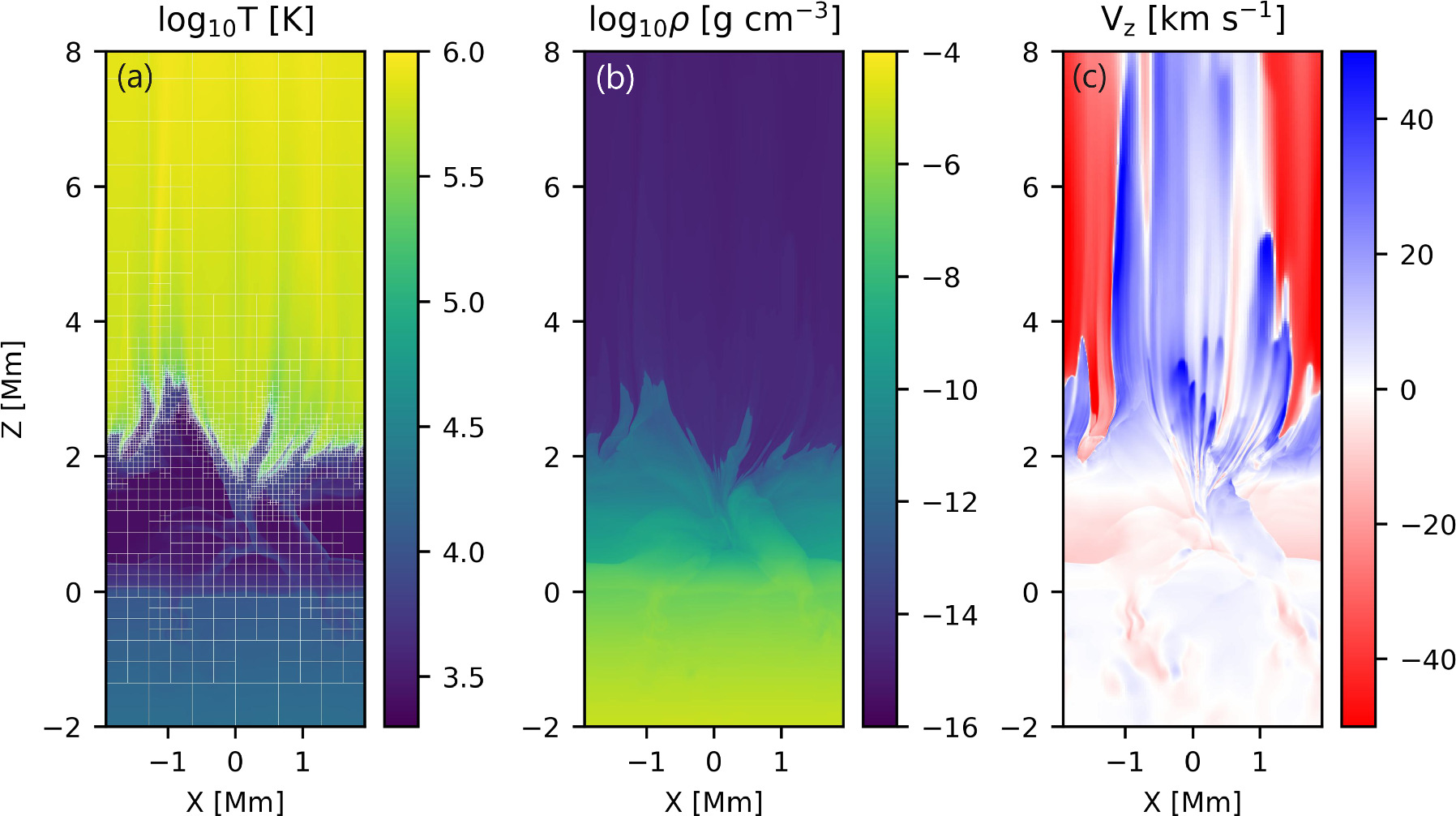 Modeling the Solar Transition Region: Effects of Spatial Resolution on ...