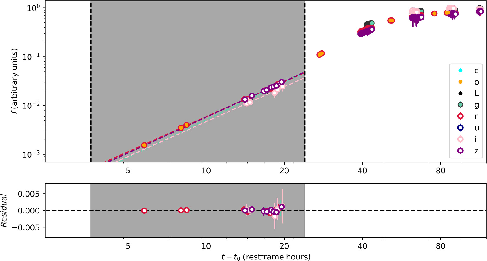 Discovery and Extensive Follow-up of SN 2024ggi, a Nearby Type IIP ...