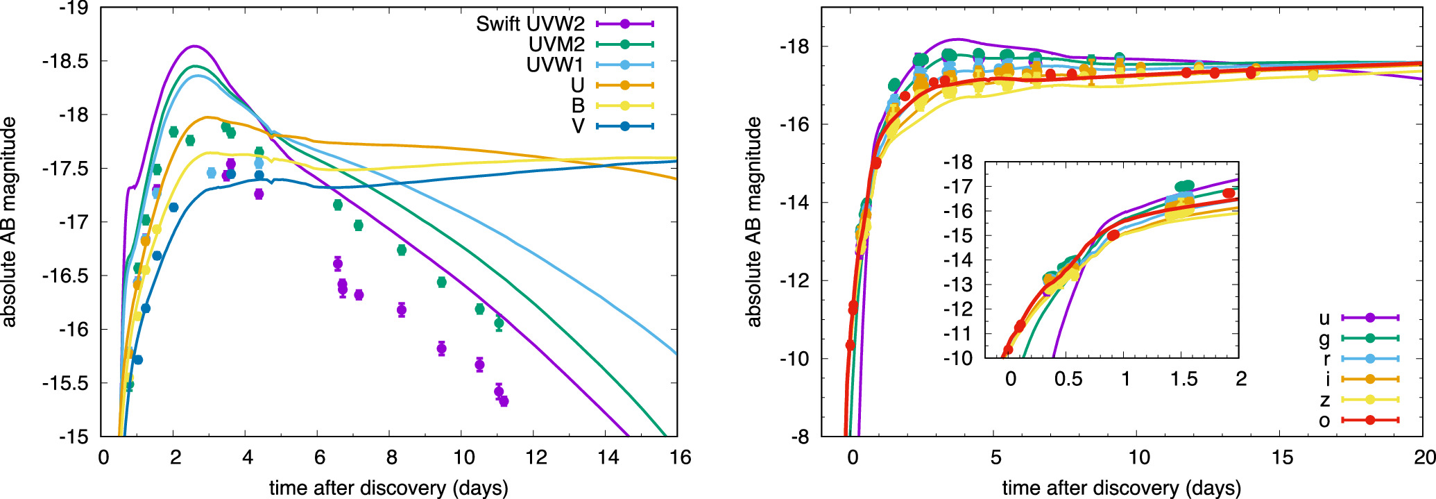 Discovery and Extensive Follow-up of SN 2024ggi, a Nearby Type IIP ...