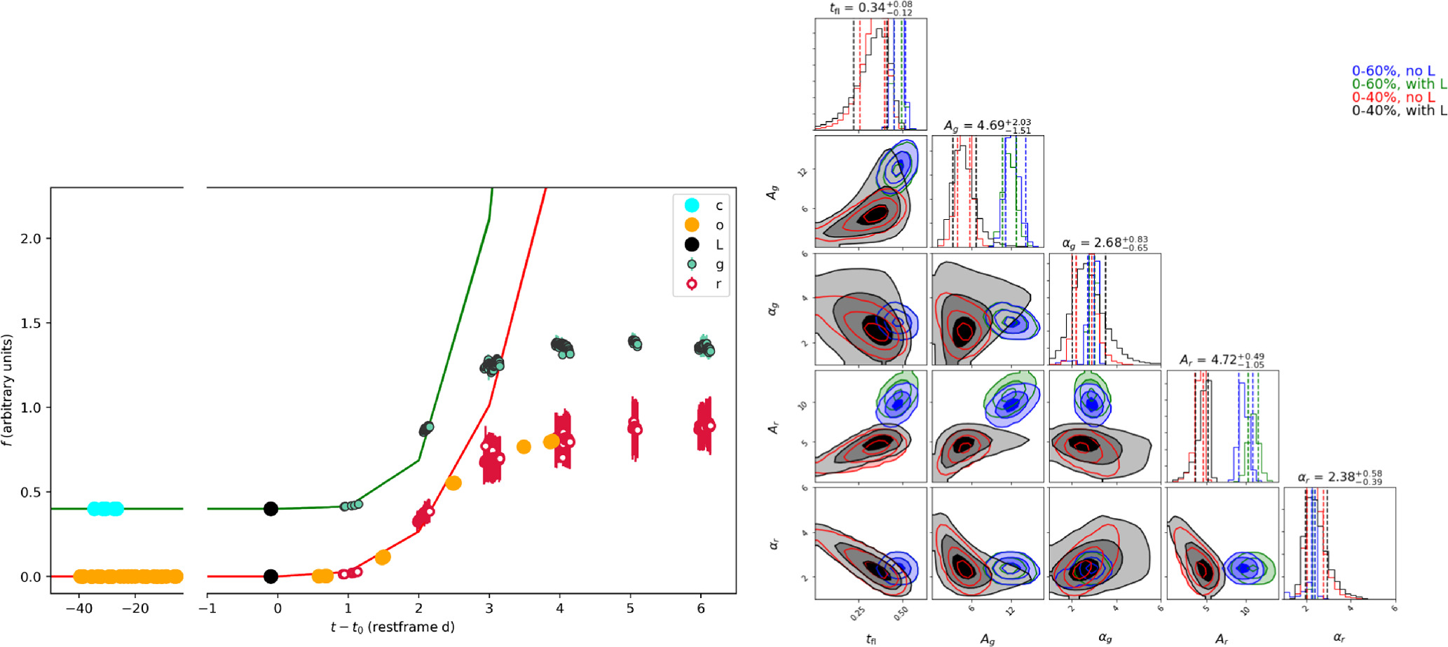 Discovery and Extensive Follow-up of SN 2024ggi, a Nearby Type IIP ...