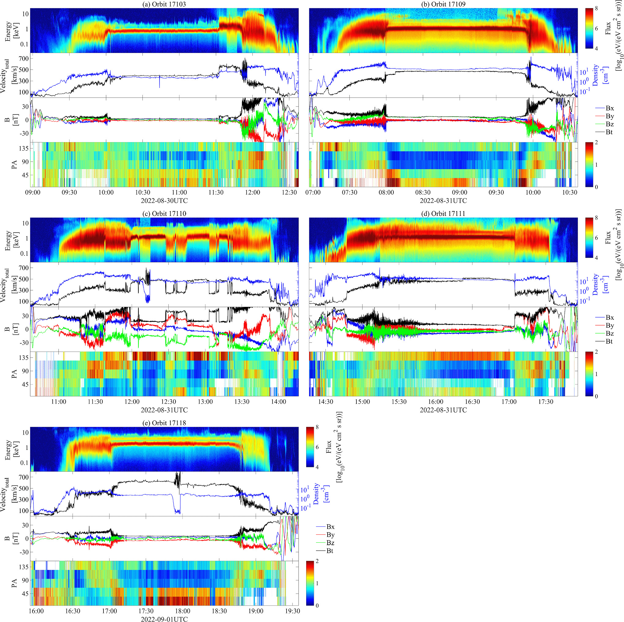 Revealing the CME Impact on the Martian Nightside Ionosphere Based on ...