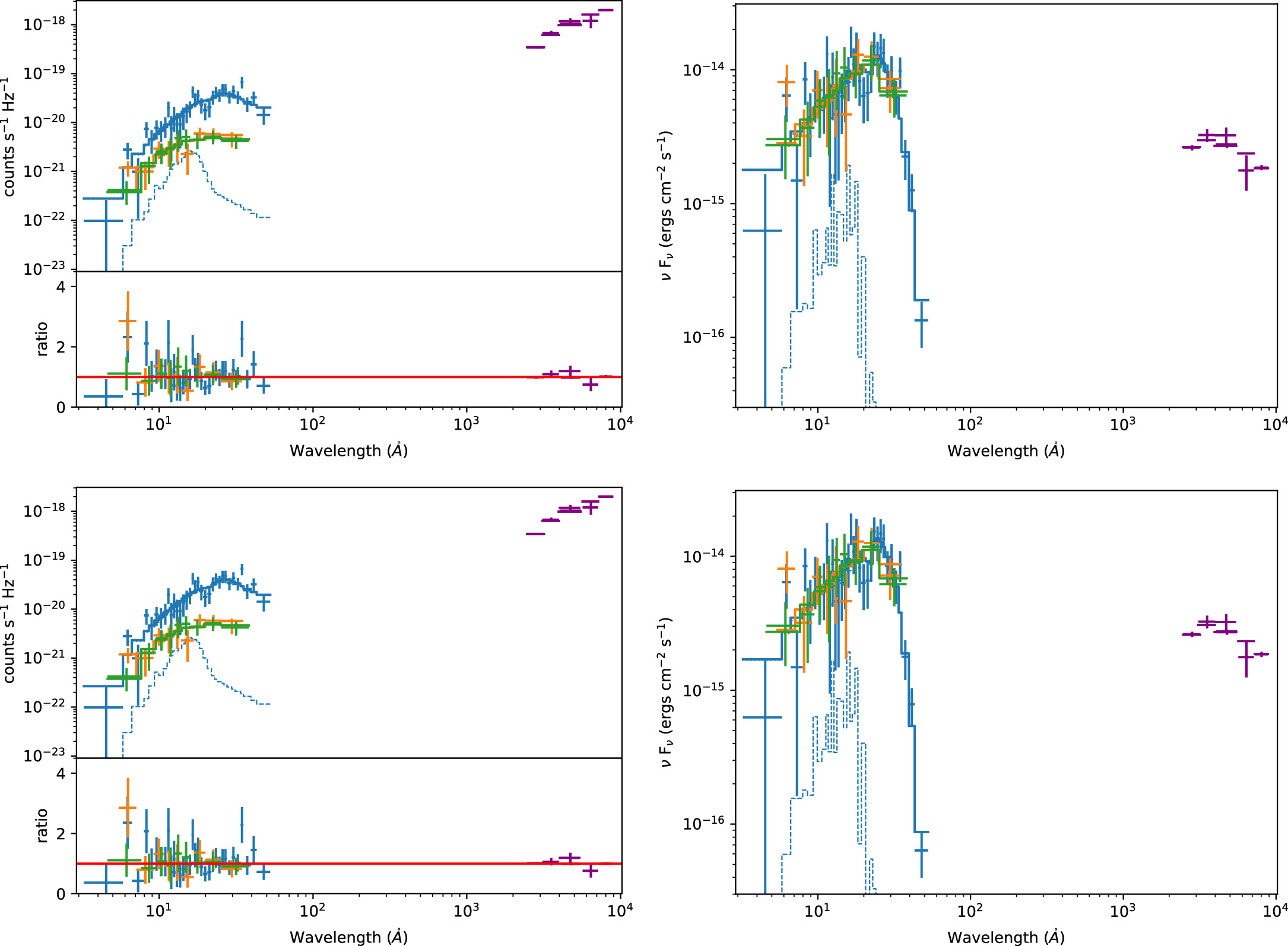 Multiwavelength Study of a Hyperluminous X-Ray Source near NGC 6099: A ...