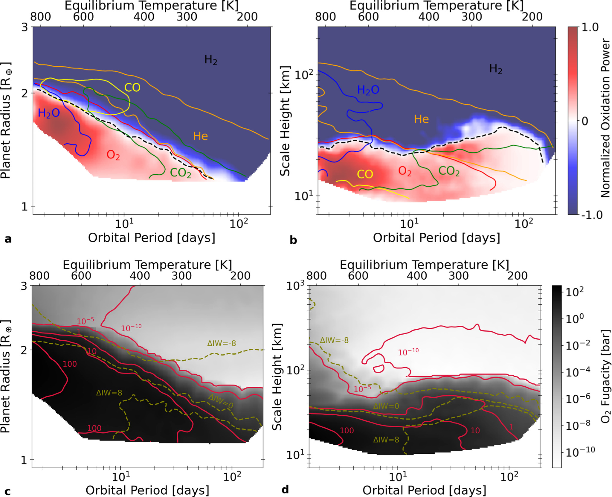 An Oxidation Gradient Straddling the Small Planet Radius Valley ...