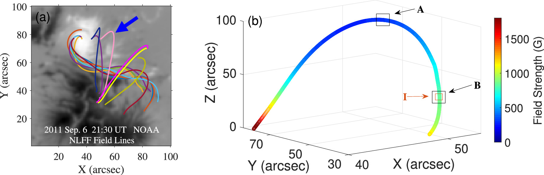 The Efficiency of Harmonic Emissions Excited by Energetic Electrons in ...