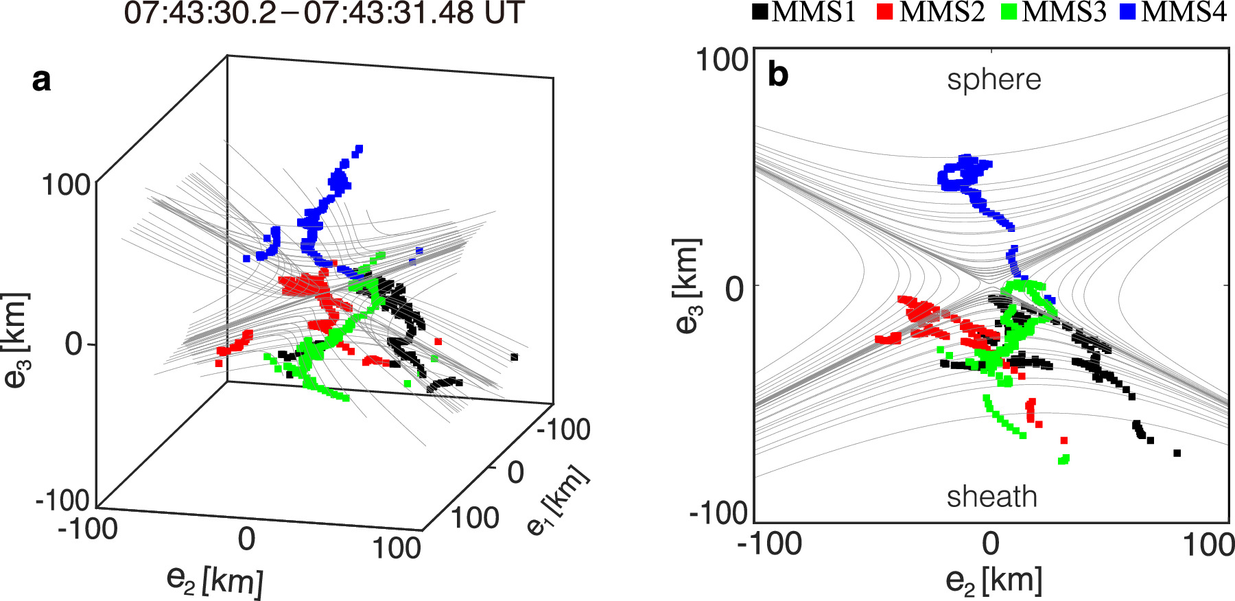 Fundamental Understanding of Magnetic Reconnection via Spiral CT Scan ...