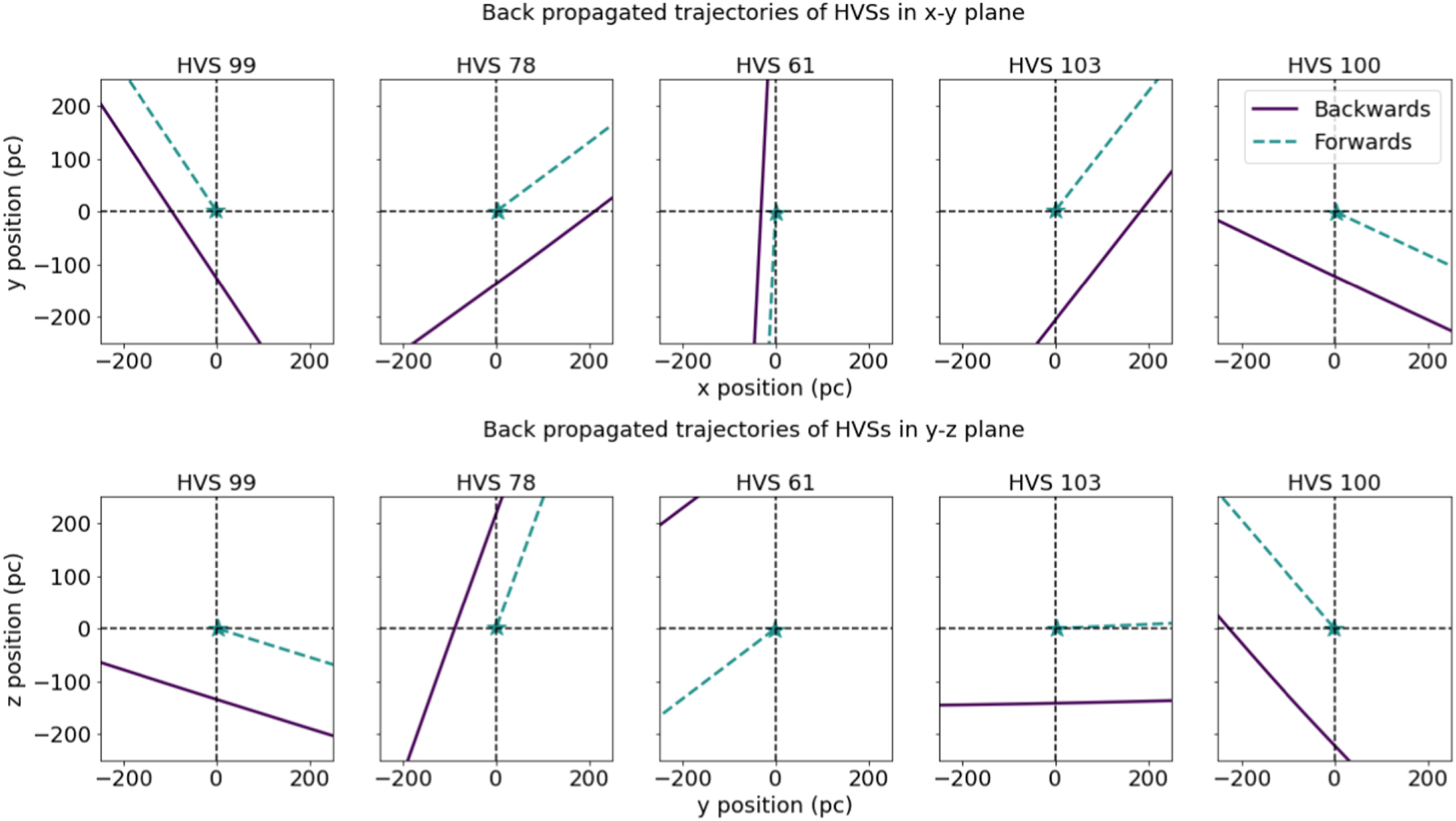 The Impact of the Galactic Bar and the Large Magellanic Cloud on ...