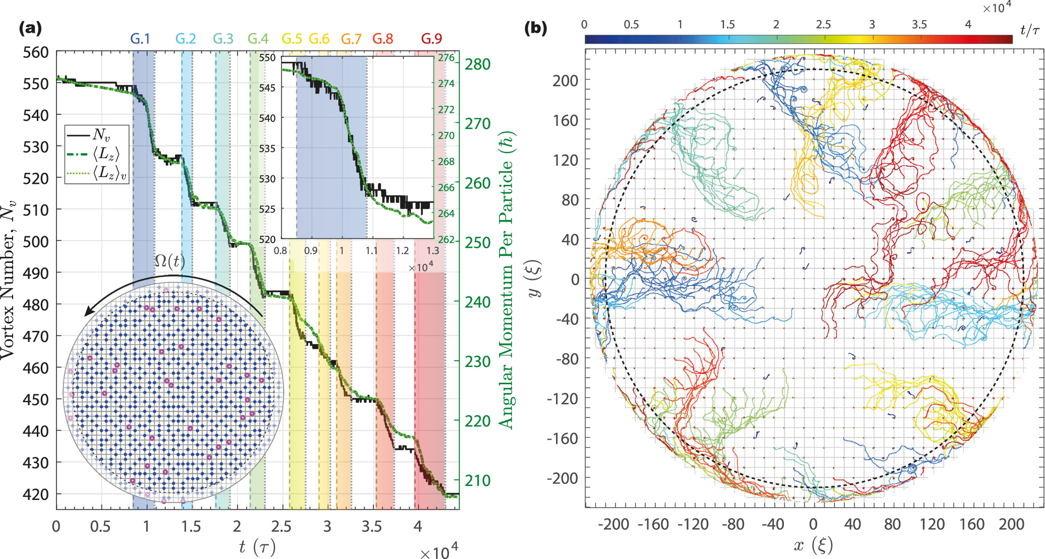 Vortex Avalanches and Collective Motion in Neutron Stars - IOPscience