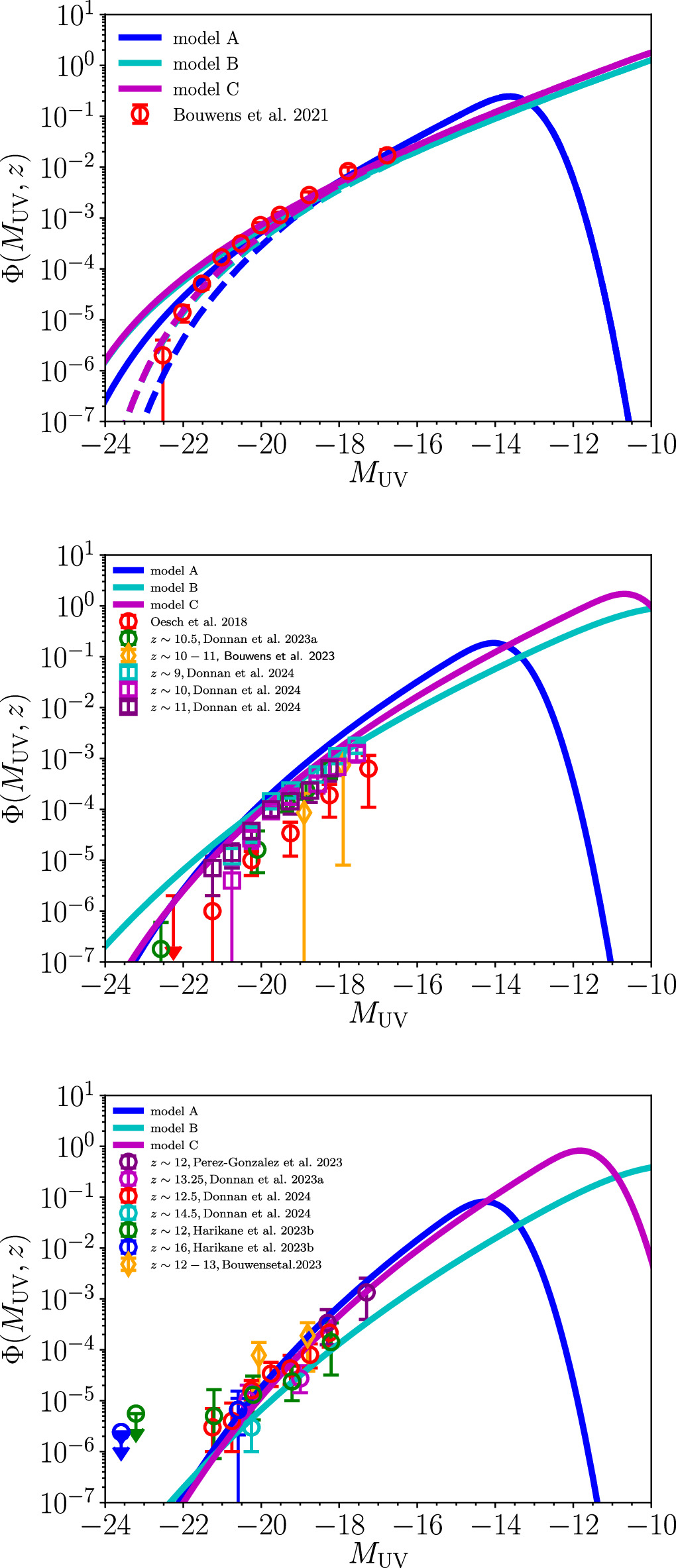 The Formation of Direct Collapse Black Holes at Cosmic Dawn and 21 cm ...