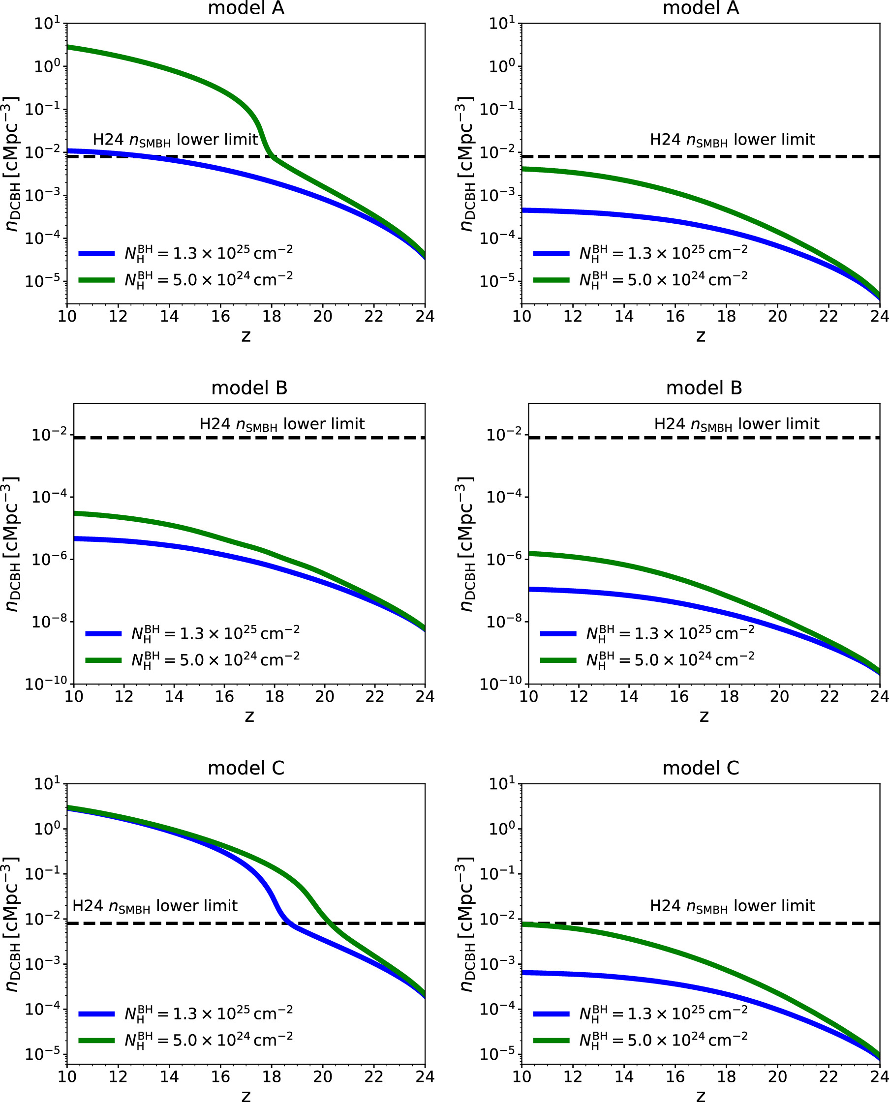 The Formation of Direct Collapse Black Holes at Cosmic Dawn and 21 cm ...