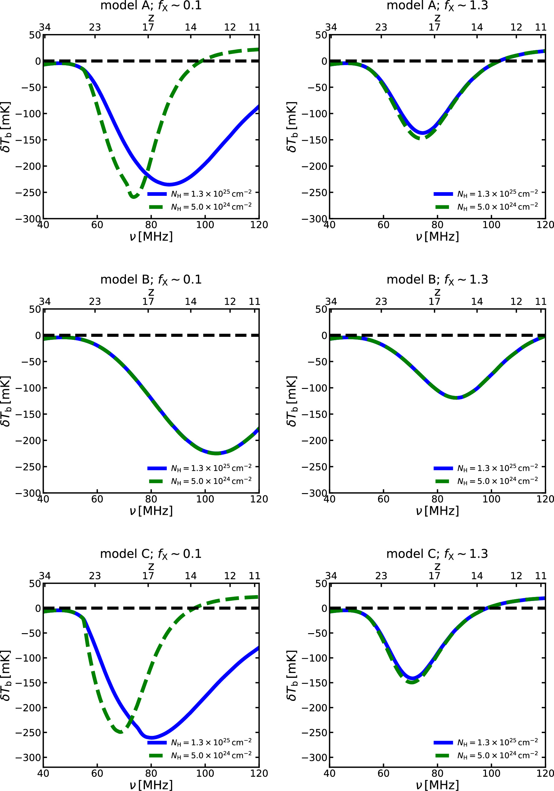The Formation of Direct Collapse Black Holes at Cosmic Dawn and 21 cm ...