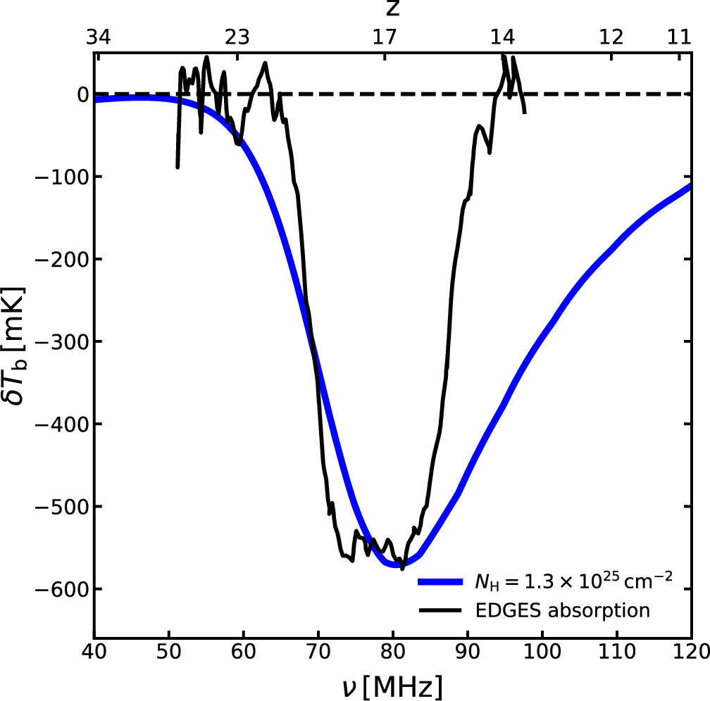 The Formation of Direct Collapse Black Holes at Cosmic Dawn and 21 cm ...