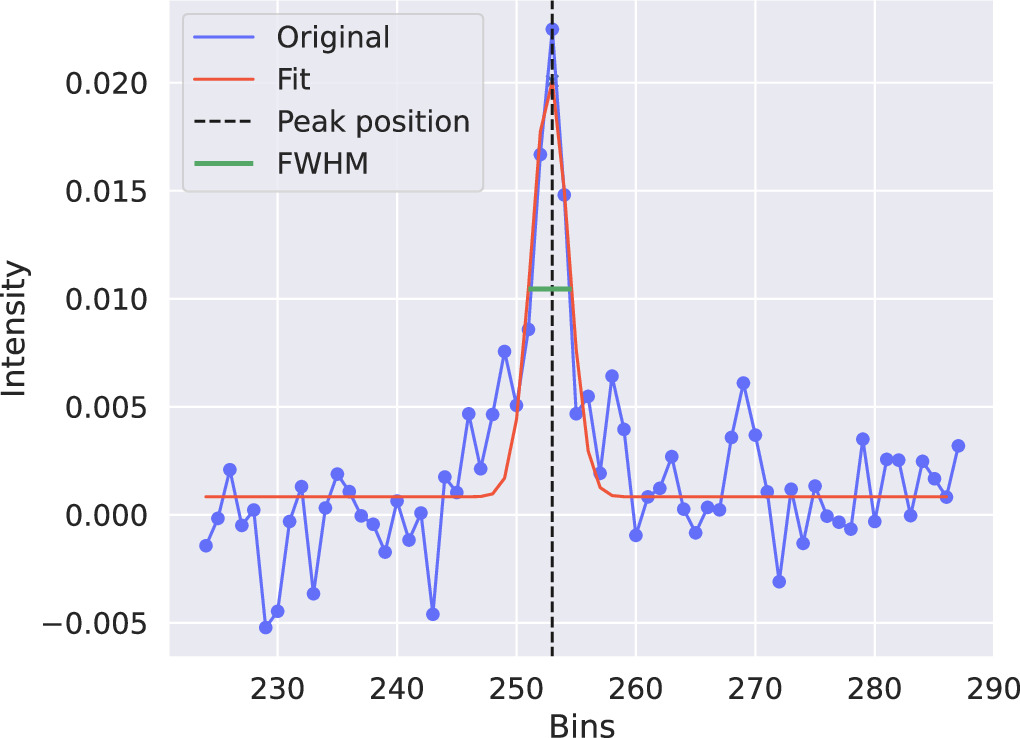 Improving Pulsar Timing Precision with Single Pulse Fluence Clustering ...