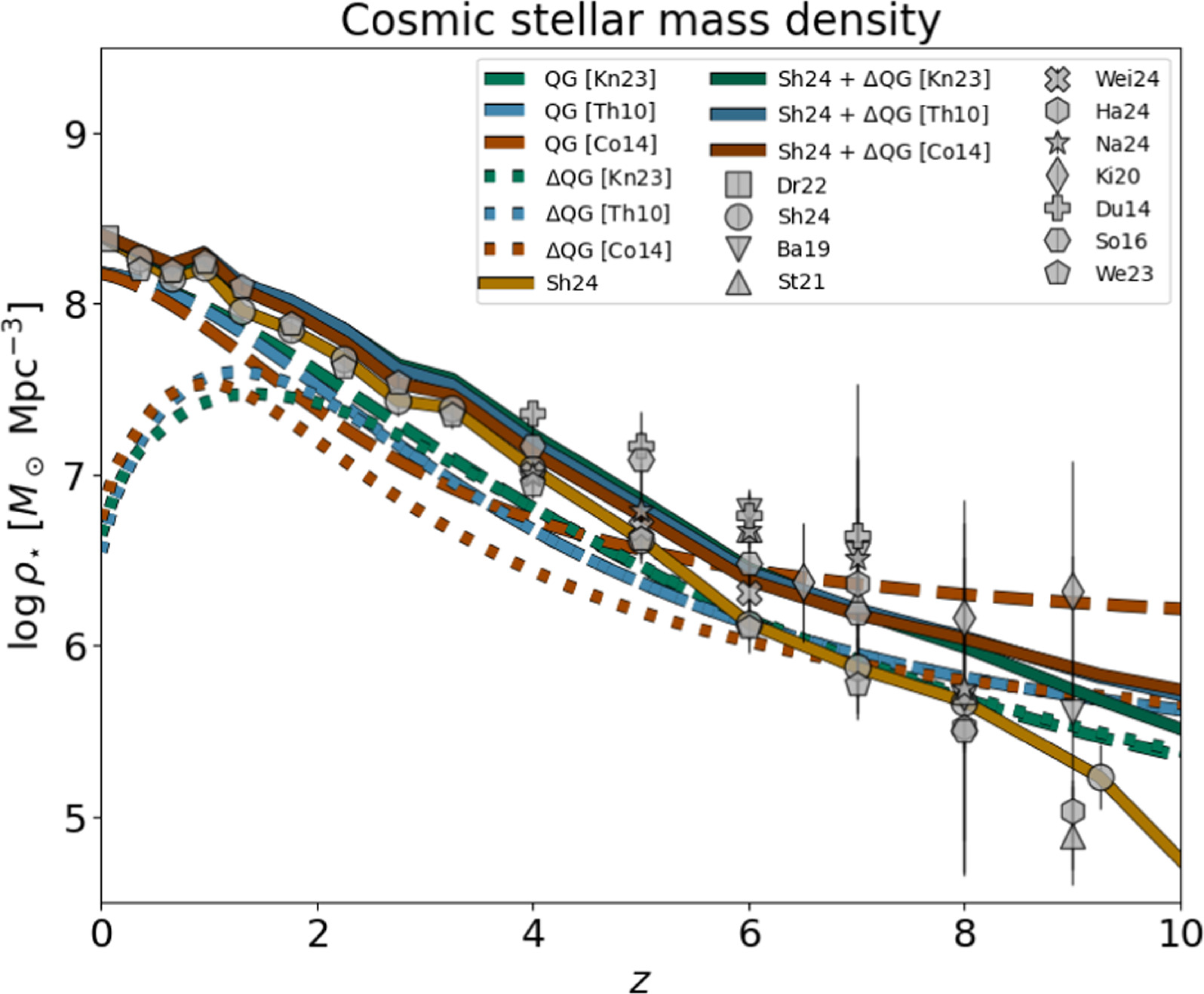 StAGE: Stellar Archaeology-driven Galaxy Evolution - IOPscience