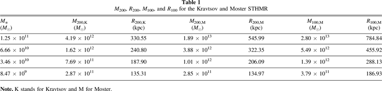 Flat Circular Velocities on a Megaparsec Scale from the ΛCDM Model ...