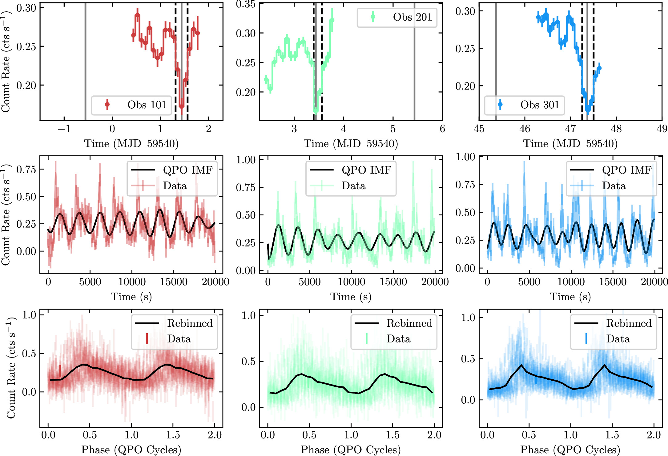 A Phase-resolved View of Millihertz Quasiperiodic Oscillations in the ...