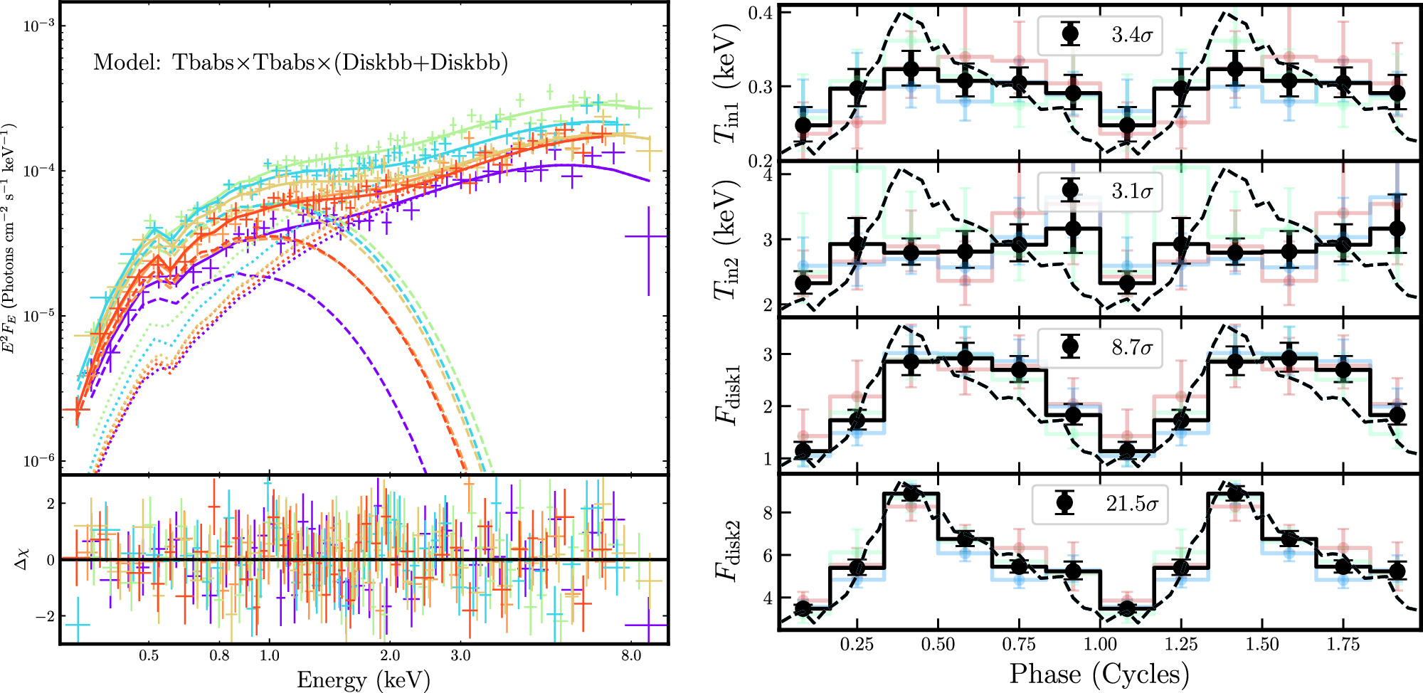 A Phase-resolved View of Millihertz Quasiperiodic Oscillations in the ...