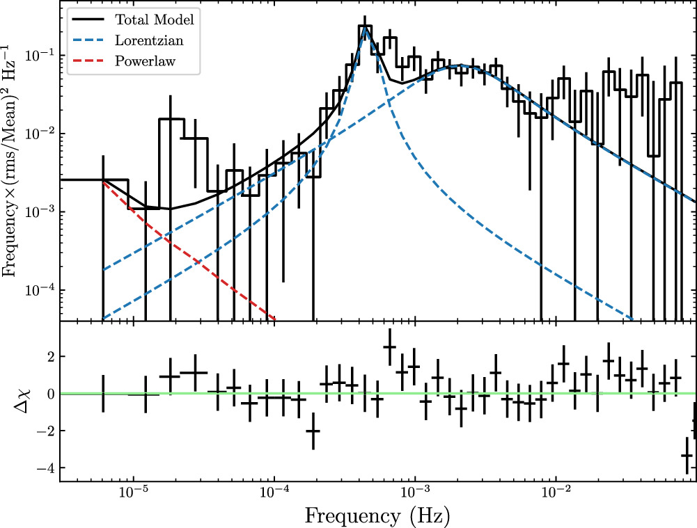 A Phase-resolved View of Millihertz Quasiperiodic Oscillations in the ...