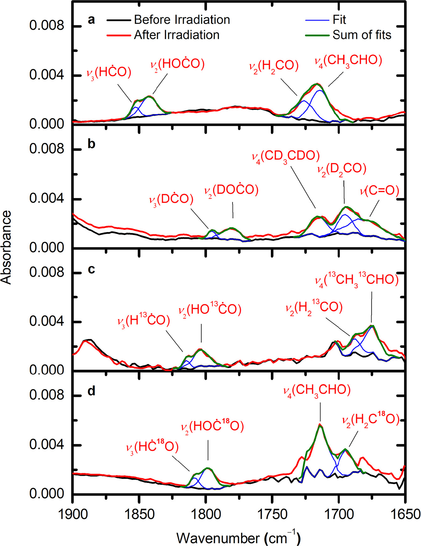 Formation of All Three C2H4O Isomers—Ethylene Oxide (c-C2H4O ...