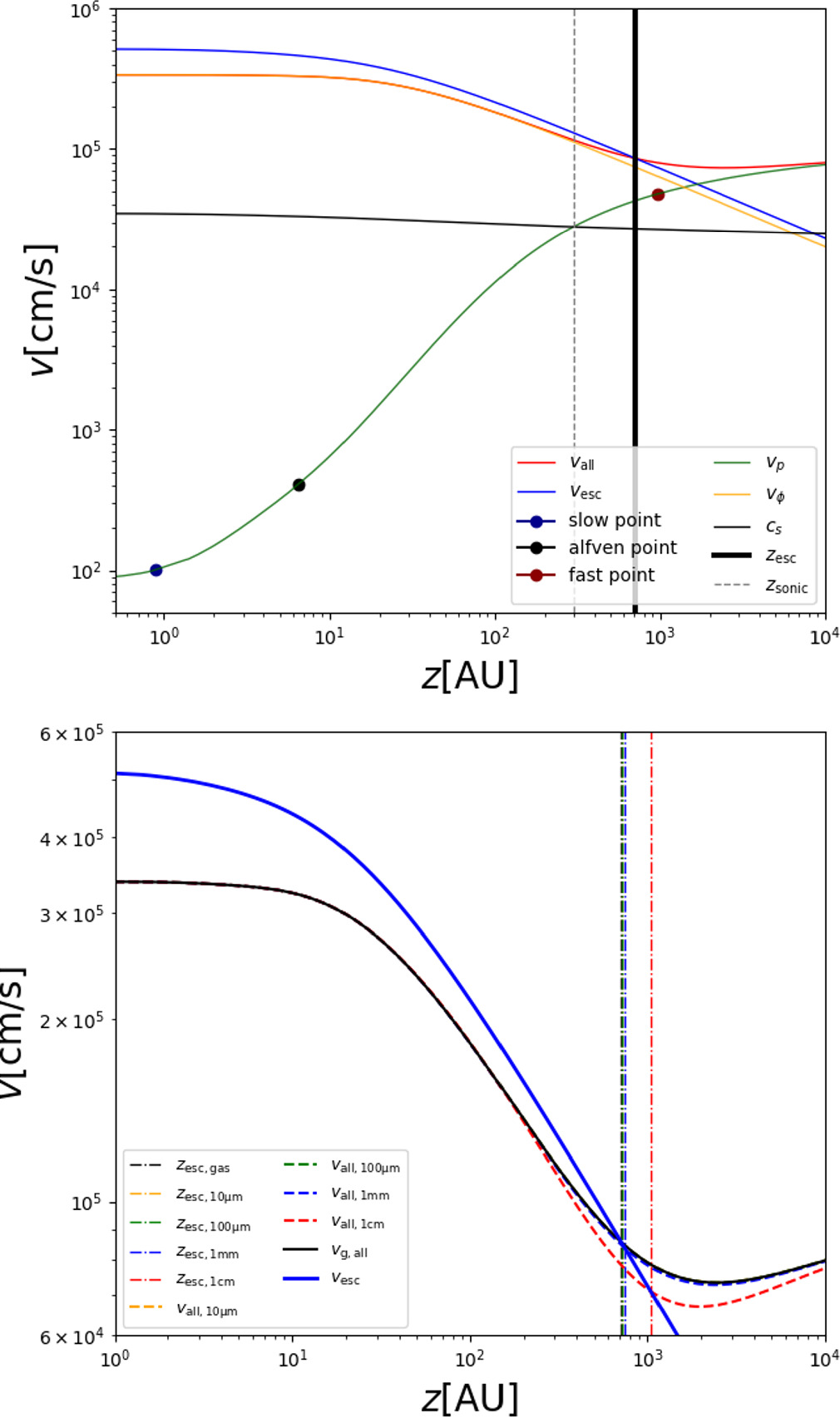 "Ashfall" Induced by Molecular Outflow in Protostar Evolution. II ...