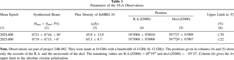 Upper Limits to the Proper Motions of JuMBO 24, a Jupiter-mass Binary ...