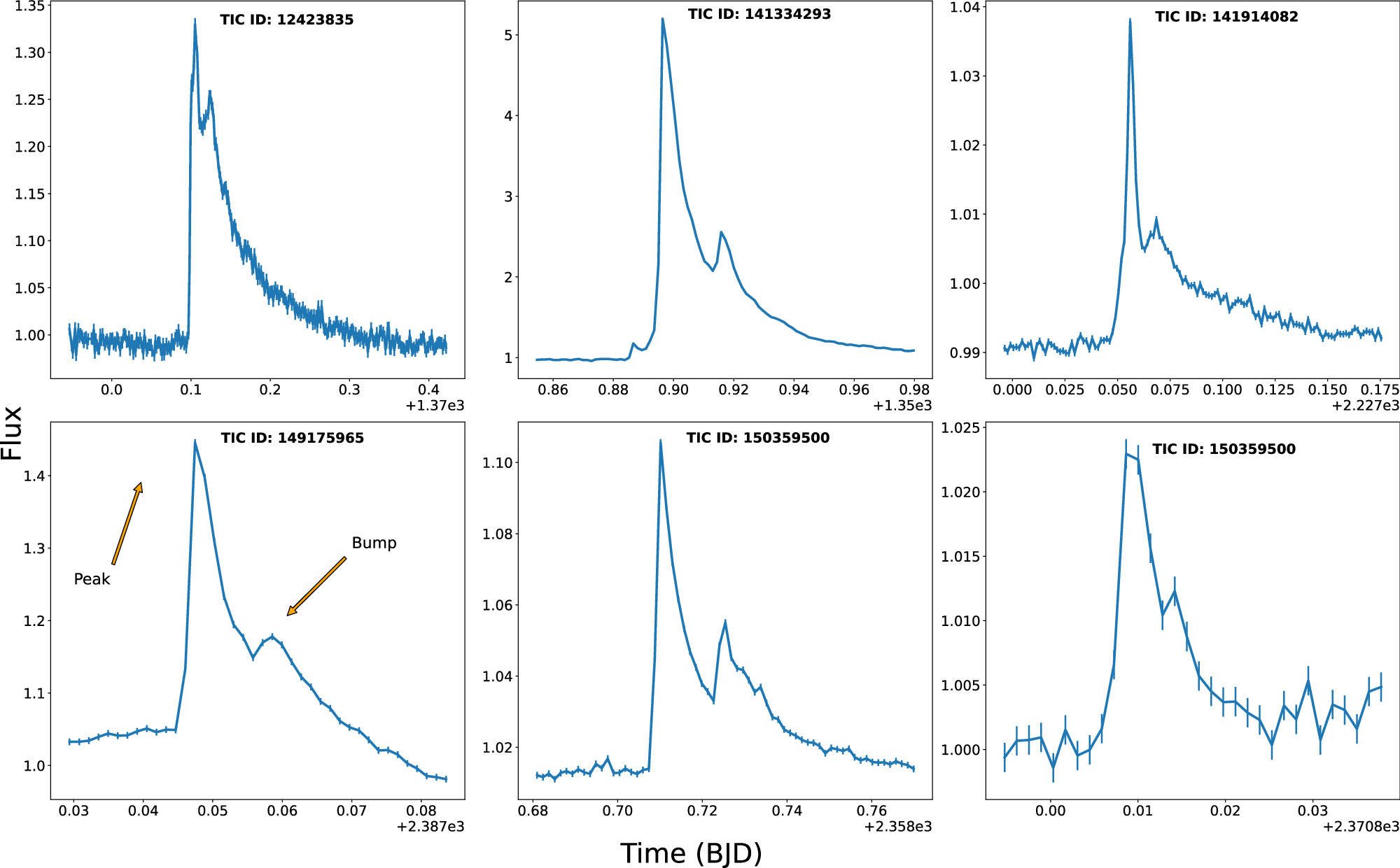 Analyzing the Morphology of Late-phase Stellar Flares from G-, K-, and ...
