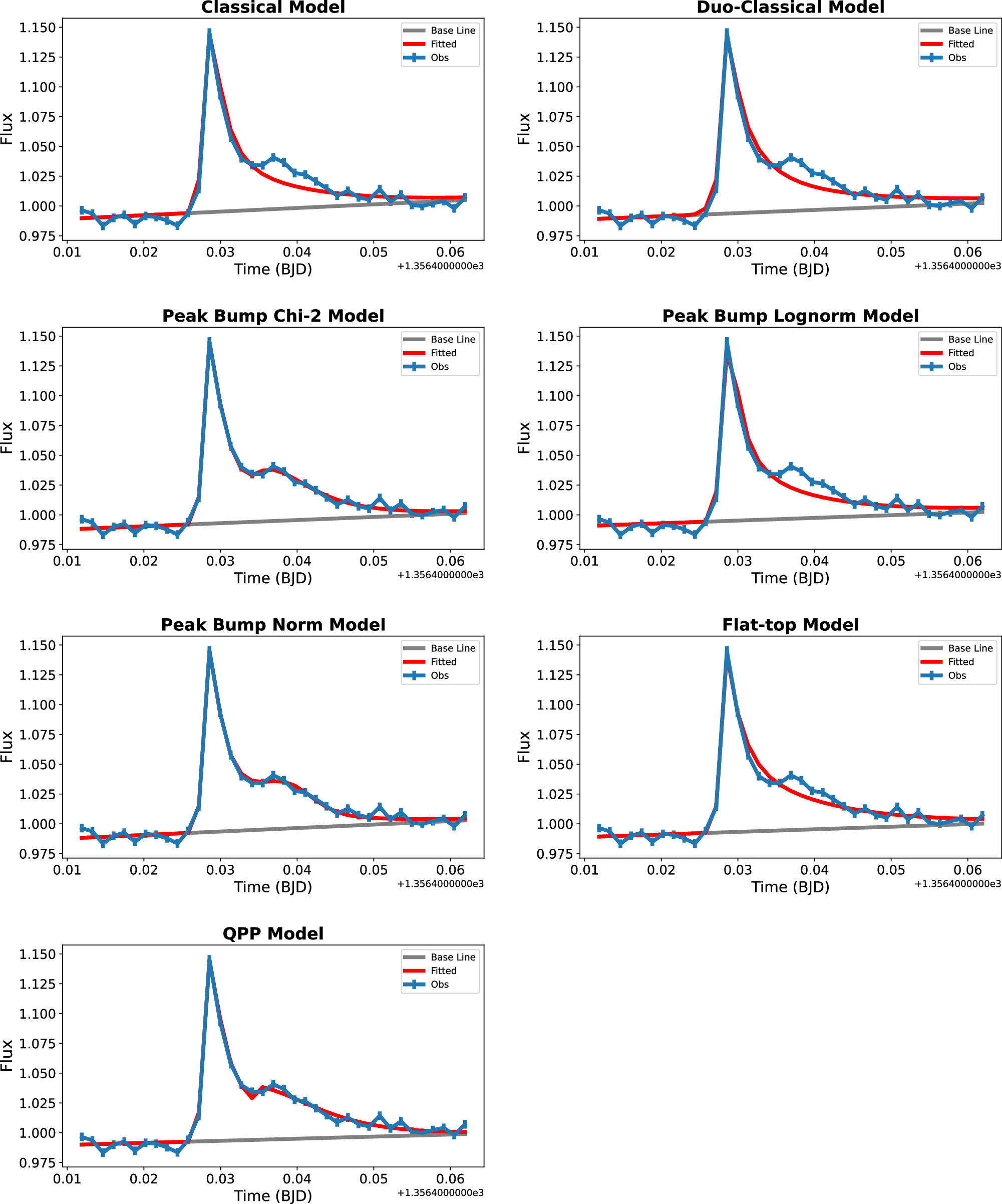 Analyzing the Morphology of Late-phase Stellar Flares from G-, K-, and ...