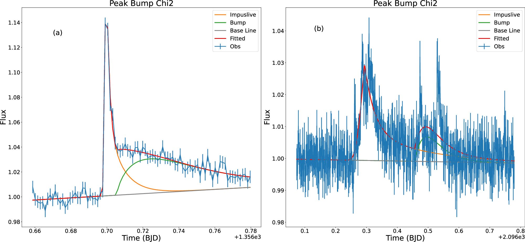 Analyzing the Morphology of Late-phase Stellar Flares from G-, K-, and ...