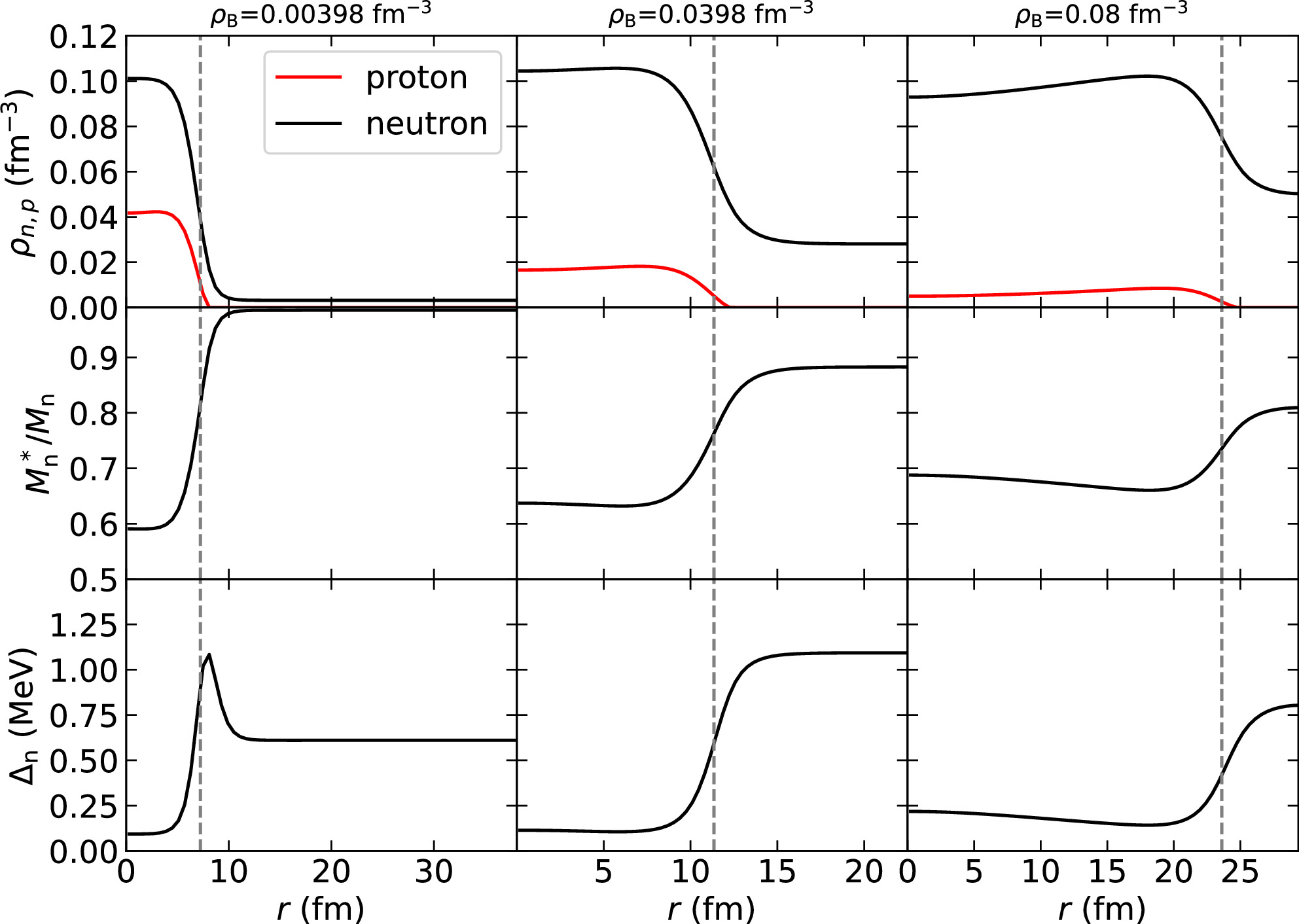 Exploring Nuclear Forces with Pulsar Glitch Observations - IOPscience