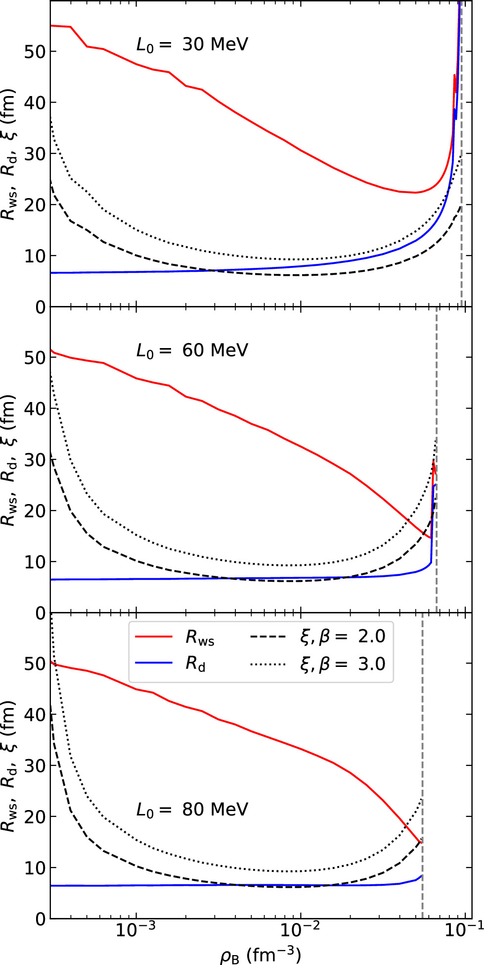 Exploring Nuclear Forces with Pulsar Glitch Observations - IOPscience