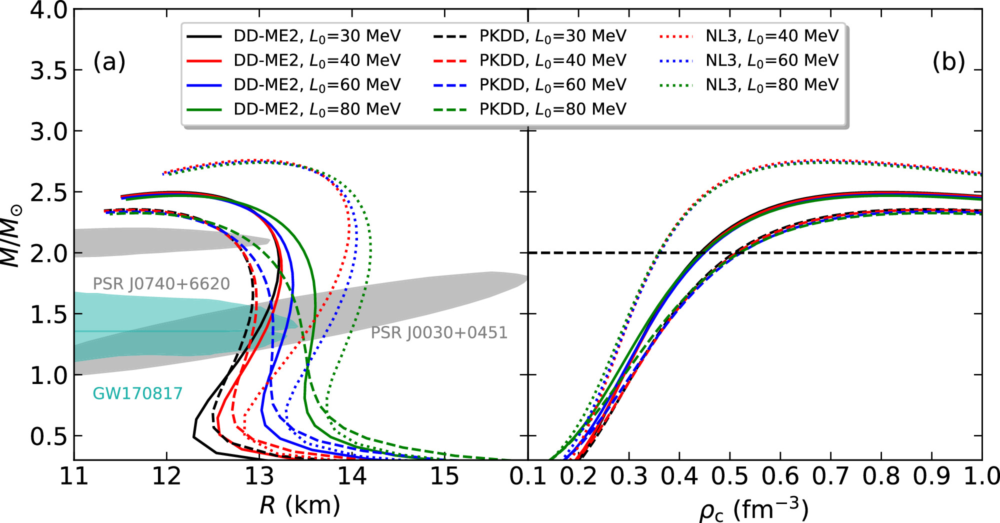 Exploring Nuclear Forces with Pulsar Glitch Observations - IOPscience
