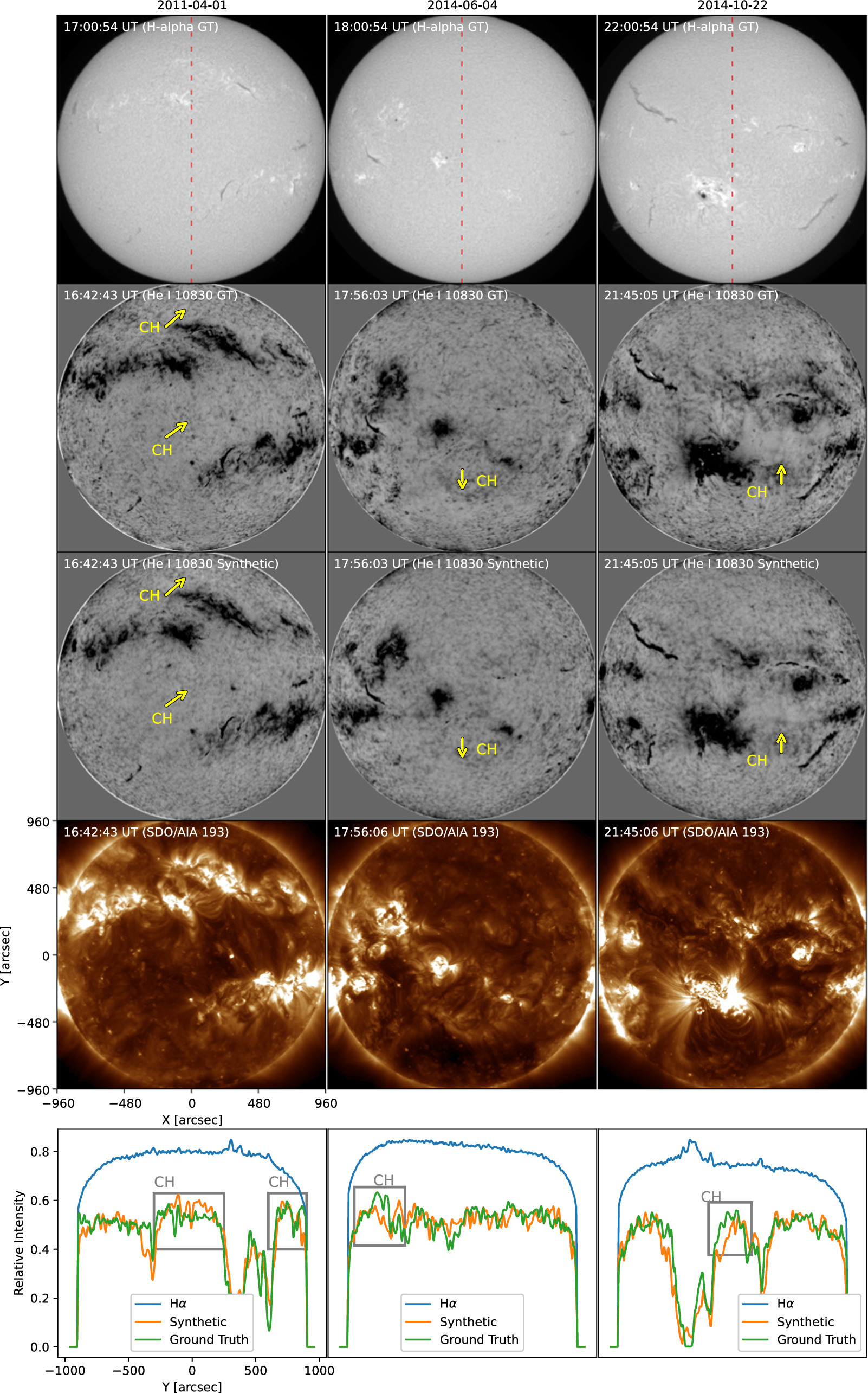 Reconstructing He i 10830 Å Images Using Hα Images through Deep ...