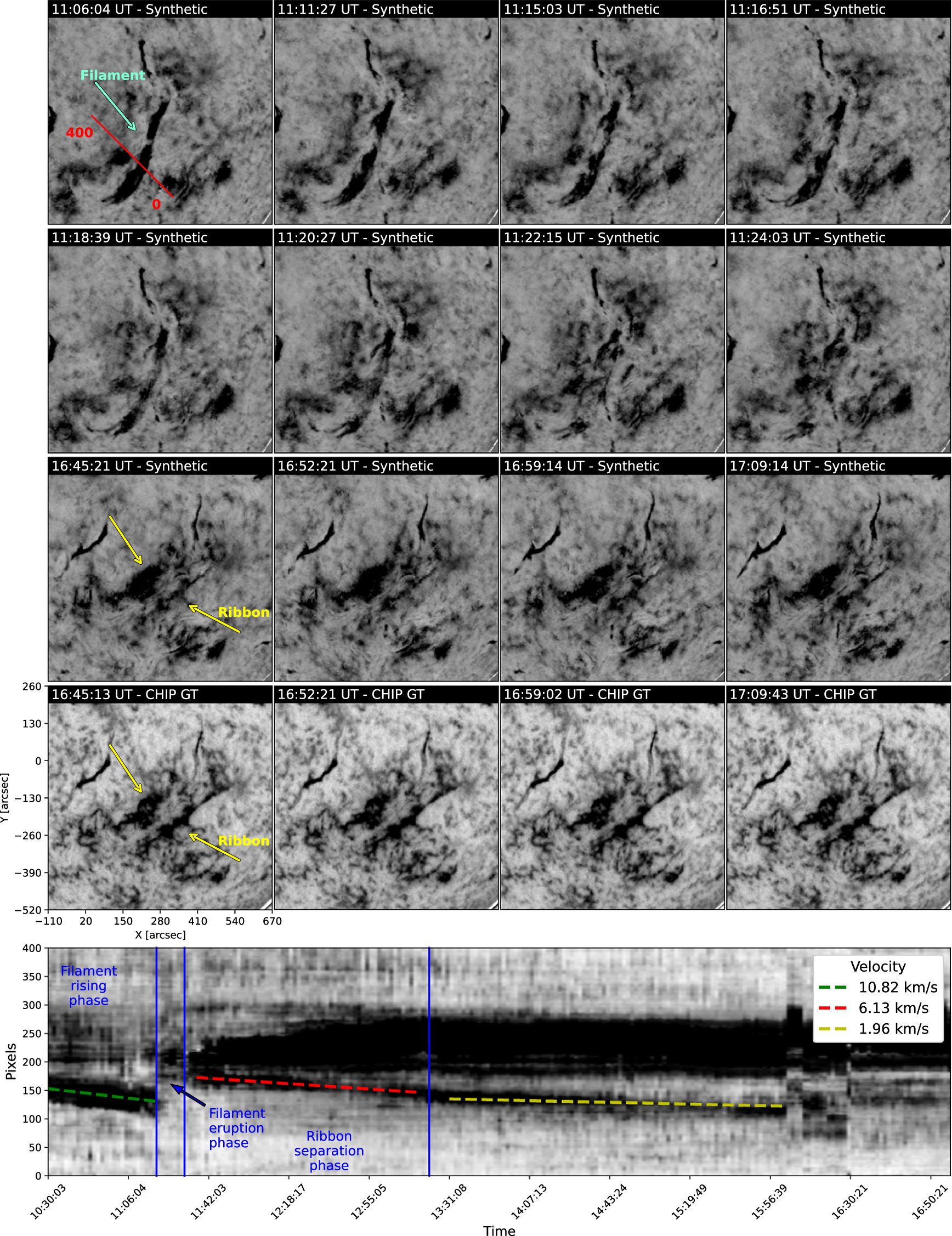 Reconstructing He i 10830 Å Images Using Hα Images through Deep ...