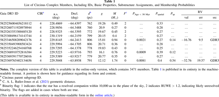 SPYGLASS. VI. Feedback-driven Star Formation in the Circinus Complex ...