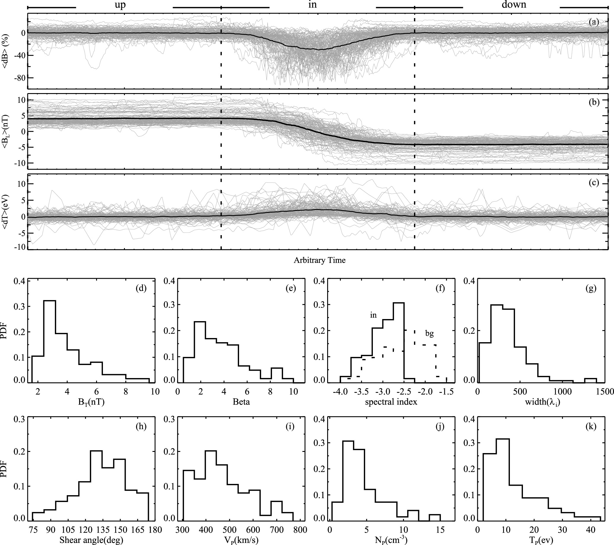 Analysis on the Turbulent Properties of Current Sheets in the Solar ...