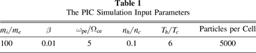 Quasithermal Noise in Magnetized Plasma: Theory and Simulations - IOPscience