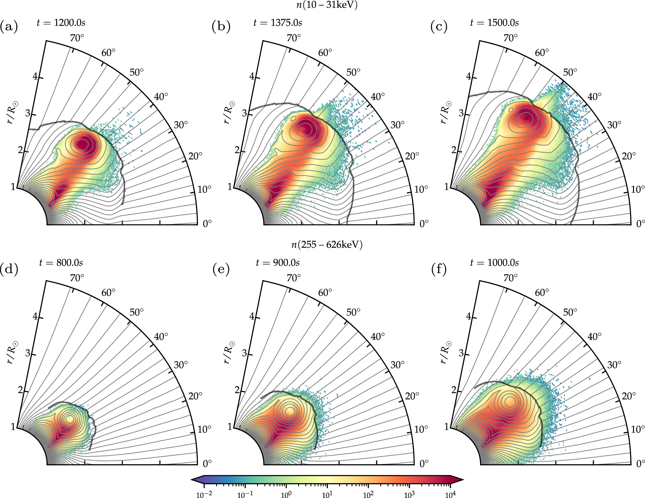Modeling Particle Acceleration and Release from Solar Eruptions - IOPscience