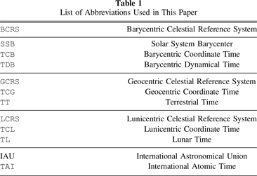 Relativistic Time Transformations between the Solar System Barycenter ...