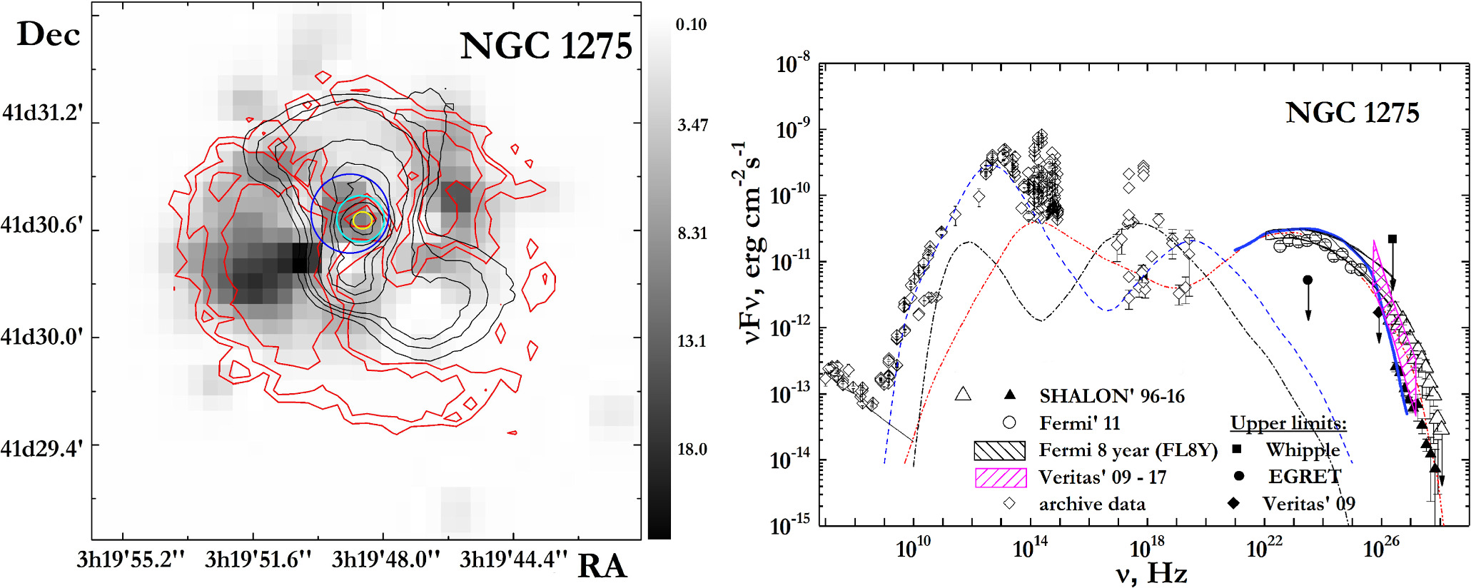 Multiwavelength Long-term Studies of Radio Galaxy NGC 1275 - IOPscience