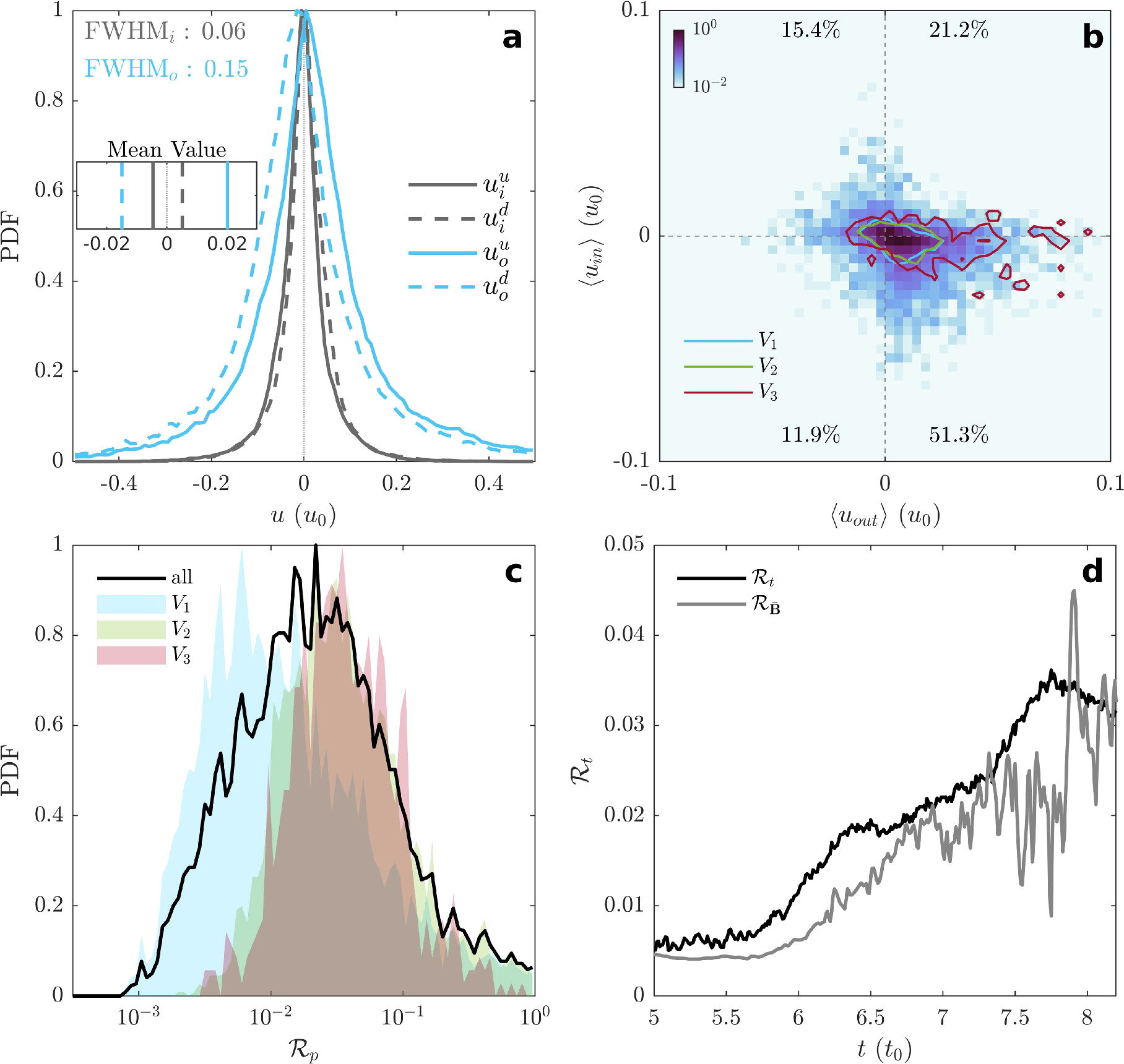 Basic Pattern of Three-dimensional Magnetic Reconnection within ...