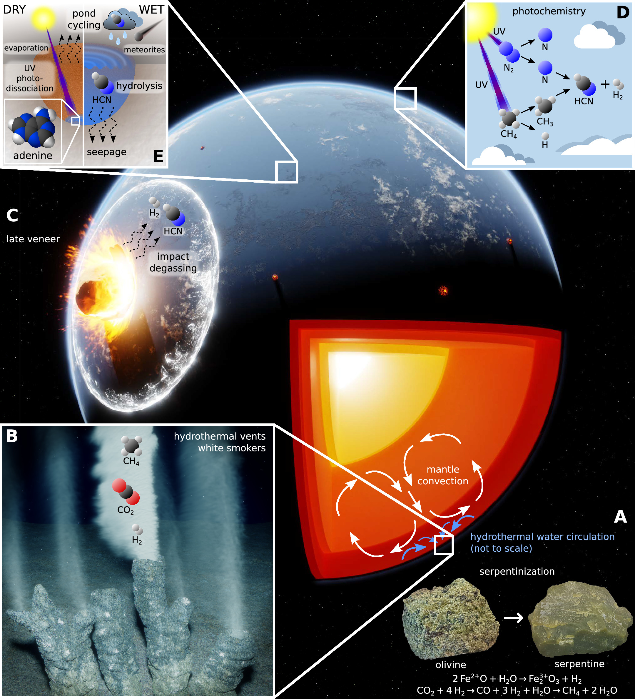 Deep Mantle–Atmosphere Coupling and Carbonaceous Bombardment: Options ...