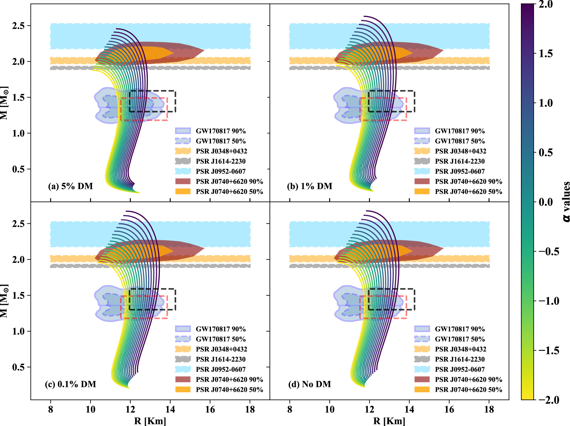 Implications of Fermionic Dark Matter Interactions on Anisotropic ...