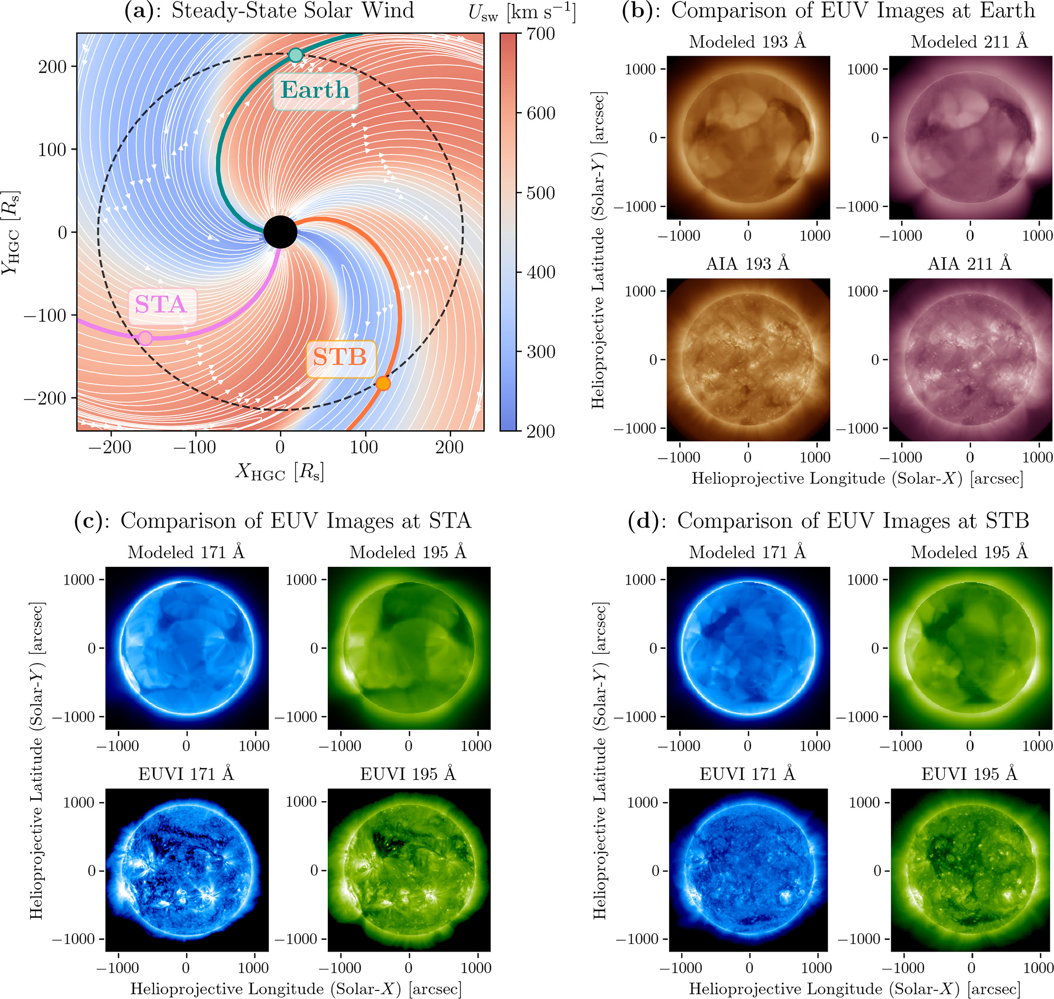 Physics-based Simulation of the 2013 April 11 Solar Energetic Particle ...