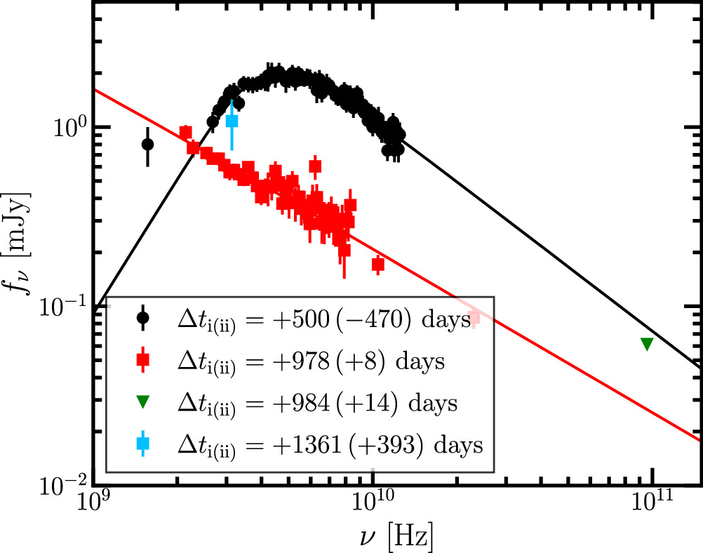 The First Systematically Identified Repeating Partial Tidal Disruption ...