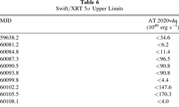 The First Systematically Identified Repeating Partial Tidal Disruption ...