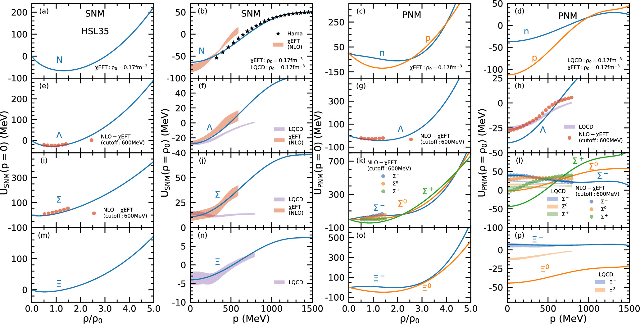 High-density Symmetry Energy: A Key to the Solution of the Hyperon ...