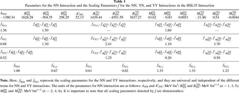 High-density Symmetry Energy: A Key to the Solution of the Hyperon ...